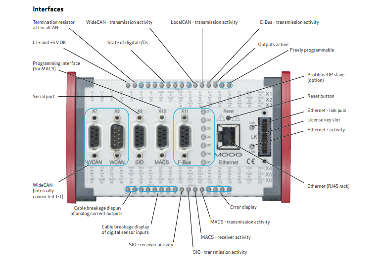 MOOG D136-002-005 multi-axis motion controller - SAUL ELECTRIC
